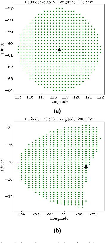 Figure 1 From A Convolutional Neural Network Using Surface Data To