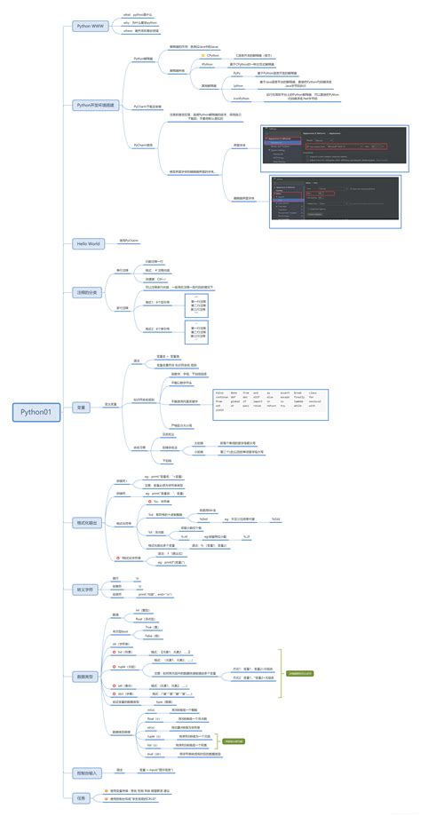 入门到上手,超全的python学习目录 Csdn博客 入门到上手,超全的python学习目录 Csdn博客