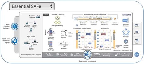 Master The Basics A Comprehensive Guide To Safe Advanced Scrum Master Practice Test