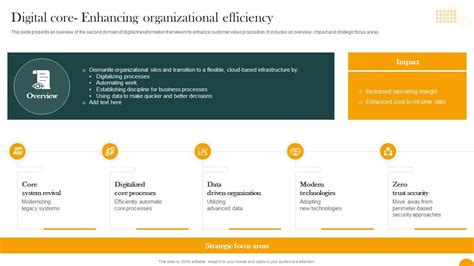 Digital Core Enhancing Organizational Efficiency How Digital Transformation Dt Ss Ppt Sample