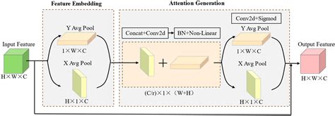 Agriculture Free Full Text A Lightweight Deep Learning Semantic