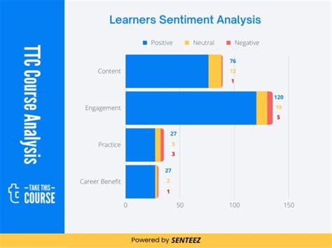 Complete Figma Megacourse Review Uiux Design Beginner To Expert Take This Course