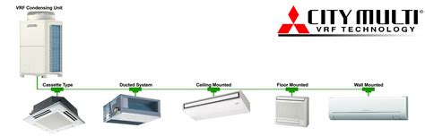 City Multi VRF United Electronics Co L L C