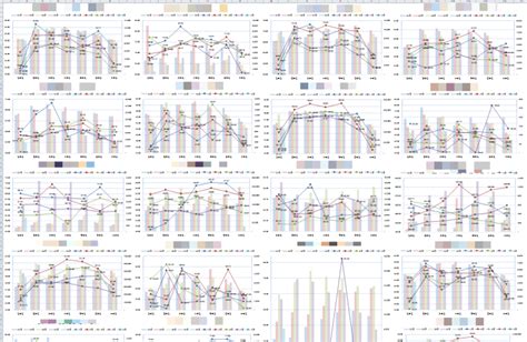 엑셀 그래프 만들기 네이버 블로그