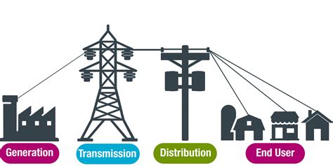 Optimizing Electricity Transmission Cost Using Python By Reia Natu Analytics Vidhya Sep