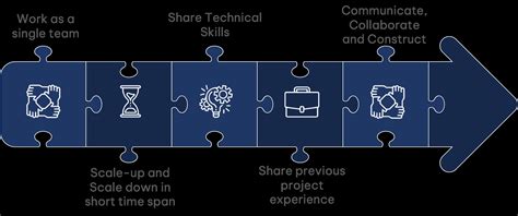 Socius Innovative Global Brains Pvt Ltd