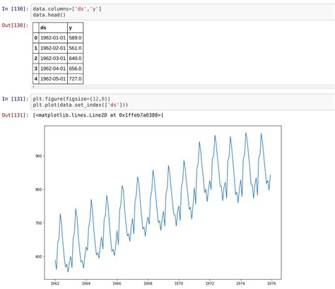 Time Series Analysis — A Quick Tour Of Fbprophet By Samip Timalsena