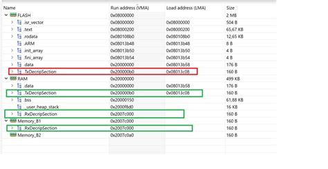 Linker Script Specifies Txdescripsection Memory