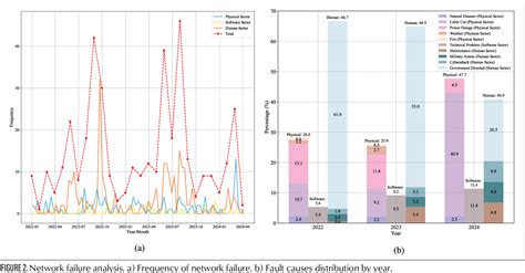 Figure 2 From Self Healing In Knowledge Driven Autonomous Networks Context Challenges And