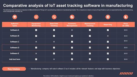 Comparative Analysis Of Iot Asset Tracking Software In Role Of Iot