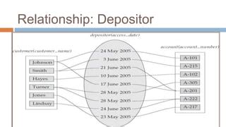 DBMS Notes DDL DML DCL PPT
