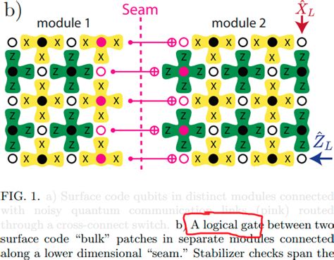 Error Correction Confusion About Lattice Surgery Operation Quantum