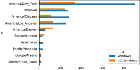 Python数据分析简单实例 利用python进行数据分析――基础示例 Csdn博客