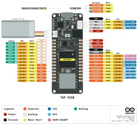 Arduino Portenta C33 Development Board With Wi Fi And Ble Connectivity For Industrial Iot Dfrobot