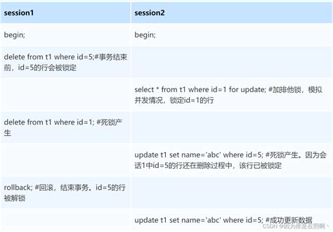 Mysql数据库之存储引擎default Storage Engineinnodb Csdn博客
