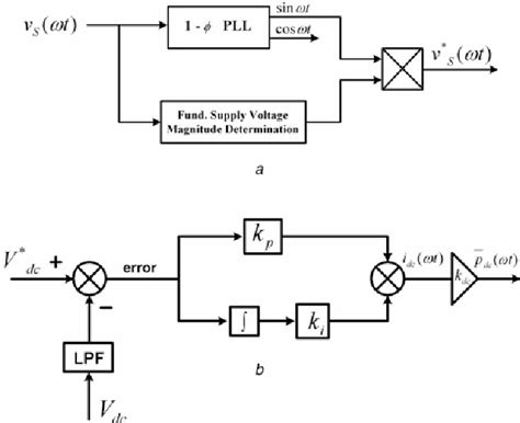 Figure 2 From Generalised Single Phase P Q Theory For Active Power