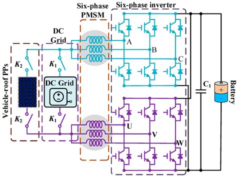 Two Stage Multiple Vector Model Predictive Control For Multiple Phase
