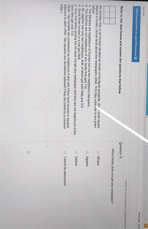 Sections Time Left Data Interpretation StudyX