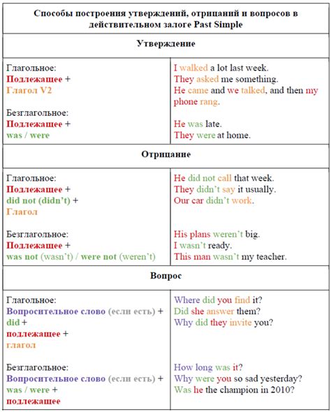 Past Simple схема построения
