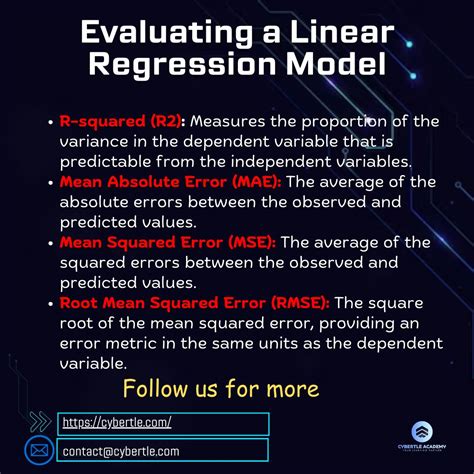 How To Evaluate A Trained Linear Regression Model Cybertle Academy Posted On The Topic Linkedin