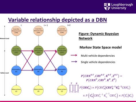 Bayesian Risk Assessment Of Autonomous Vehicles Ppt