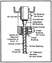 Chisel Bit Maintenance