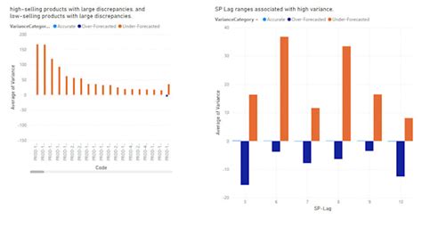 Clean Analyze And Visualize Data Using Power Bi By Samra92 Fiverr