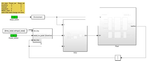 电动汽车 Simulink仿真模型， 可进行整车动力性仿真测试（最 Maylue 博客园