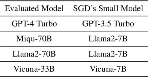 Adaptive Skeleton Graph Decoding