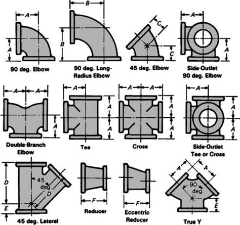Ductile Iron Pipe Fittings Manufacturer IS 9523 DI Flanged Fittings