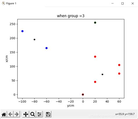 Python实现k均值聚类算法python K均值聚类算法 Csdn博客