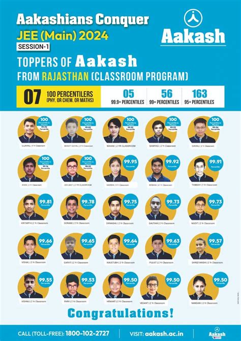 Rakesh Pradhan On Linkedin Outstanding Result By Aakash North Region