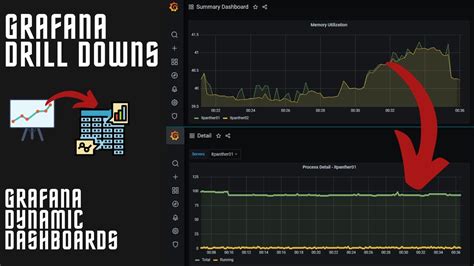 learn to create grafana data links