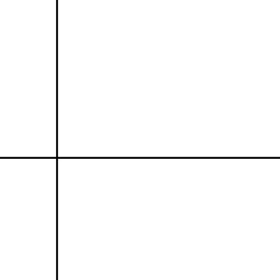 Box And Whisker Plot Desmos