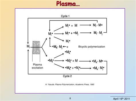 Ppt Plasma Polymers For Reaching Reversible Metal Elastomer
