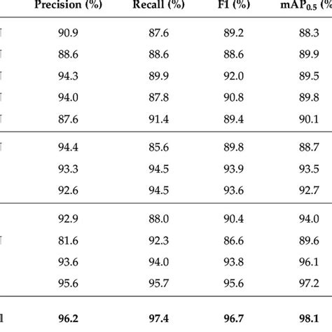 the comparison of performance metrics across different methods on ssdd