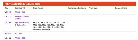 Jira Filter Progress Field Doesnt Include Sub Tasks Estimate Stack Overflow