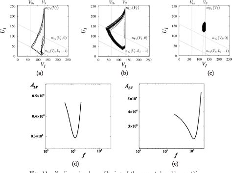 Figure 11 From A Novel Cochlea Partition Model Based On Asynchronous