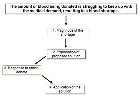 Effective Presentations In Engineering And Science Guidelines And