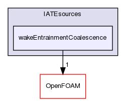 OpenFOAM Src PhaseSystemModels TwoPhaseEuler TwoPhaseSystem