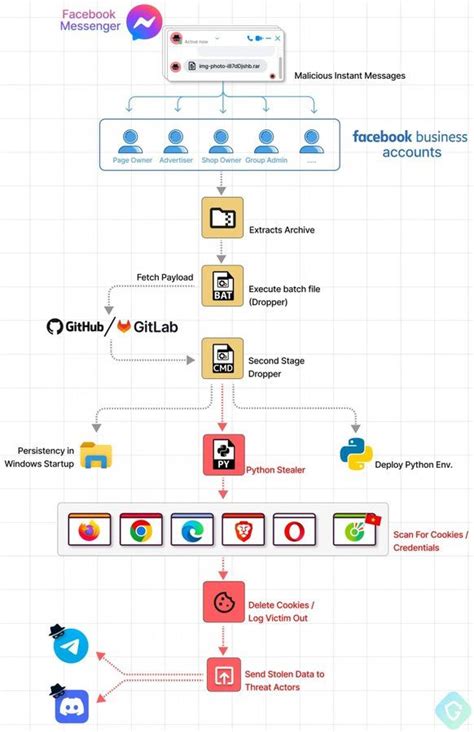 Cybersecurity Hacker Malware Vietnam Cyber Asia