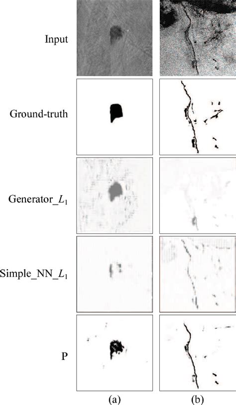 Figure 10 From Oil Spill Segmentation Via Adversarial F Divergence Learning Semantic Scholar