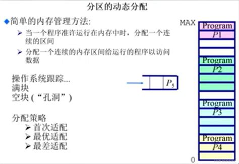 3 3连续内存分配：内存碎片和分区的动态分配动态分区 内部碎片 Csdn博客