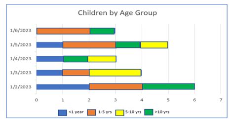 Solved Color Coding Graph Based On Age Microsoft Fabric Community