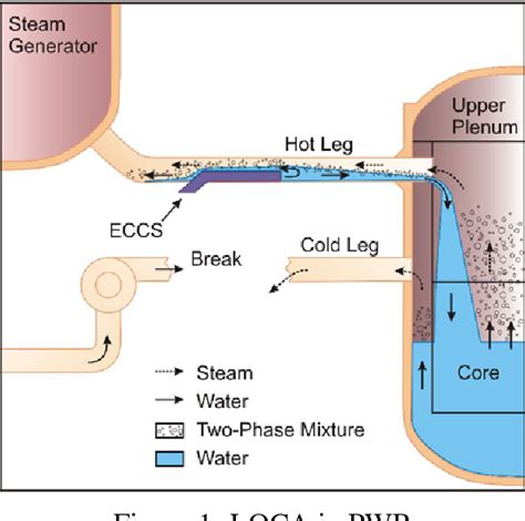 Figure 1 From Investigations On Flow Reversal In Stratified Horizontal Flow Semantic Scholar