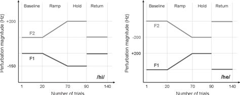 figure 1 from vocal tract spectrum estimation method affects the