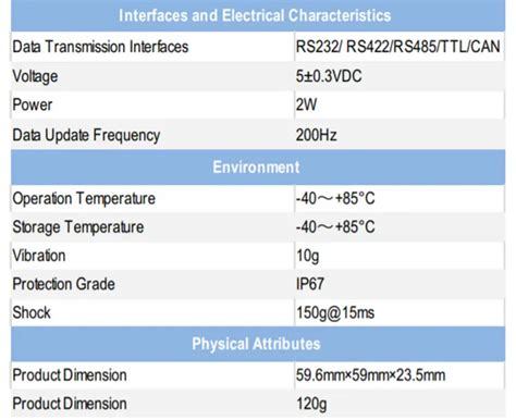 Tactical Grade Integrated Mems Accelerometer Gyroscope Magnetometer Altitude Heading Sensor Ahrs