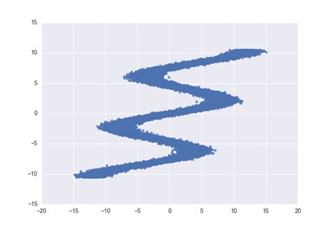 Edward Mixture Density Networks
