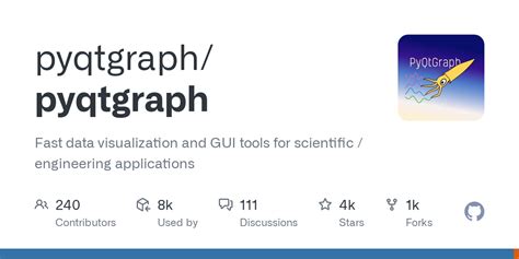 Pyqtgraph Panningplot Py At Master · Pyqtgraph Pyqtgraph · Github