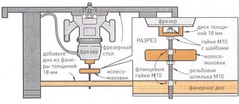 Вариант исполнения лифта фрезера